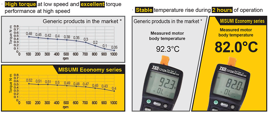 Stepper Motors 86 Series | MISUMI | MISUMI Indonesia